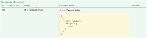 Swagger Ui Doesnt Display The Response Model For A 400 Stack Overflow