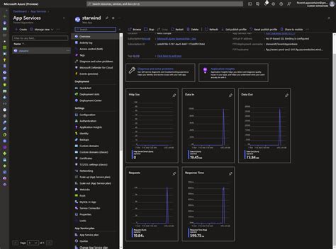 Azure Load Testing Getting Started