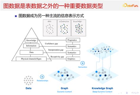 图联邦学习技术在金融行业的应用 知乎