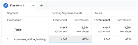 Google Analytics GA4 Why Do Event Count And The Corresponding Conversions Not Match
