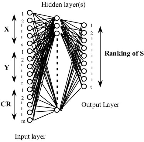 Neural Network For Selecting Heuristics Download Scientific Diagram