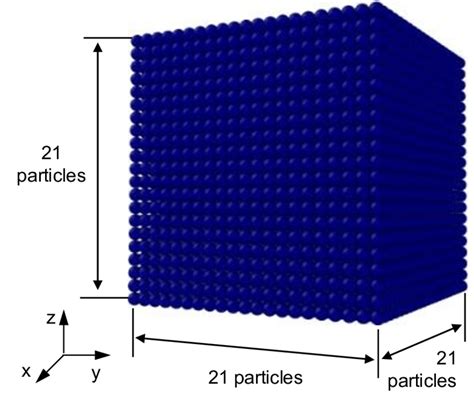 Simple Cubic Lattice System Download Scientific Diagram