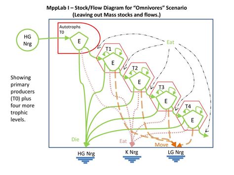 Stock And Flow Diagram Exatin Info