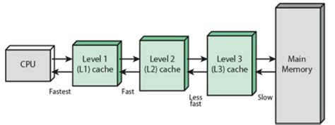L Cache Explained CPUs Tech Gamers