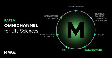 Omnichannel Marketing A Deep Dive On Data Capture And Analytics Part MERGE