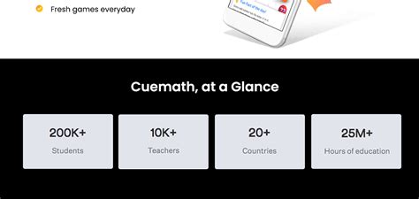 Cuemath Pricing And Reviews 2025