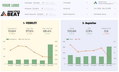 Google Ads Funnel ByMarketers