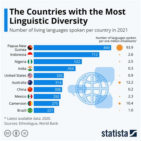 What Languages Are Spoken In Mexico A Journey Through Linguistic Diversity