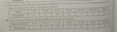 The Mean Of The Following Frequency Distribution Is 62 8 And The Sum Of A