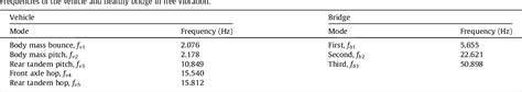 Table 2 From A Knn Algorithm For Locating And Quantifying Stiffness