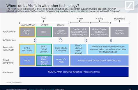 Pinnacle Peak Where Do Llms Fit In With Other Technology