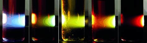 Tunable Photoluminescence Across The Entire Visible Spectrum From Carbon Dots Excited By White