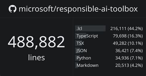 Microsoftresponsible Ai Toolbox Ghloc