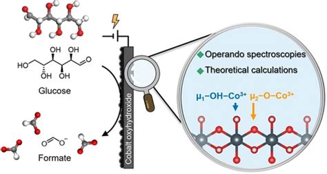 Identification Of Active Sites Formed On Cobalt Oxyhydroxide In Glucose Electrooxidation Zhu