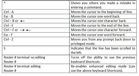How To Configure Router Command Line Interface