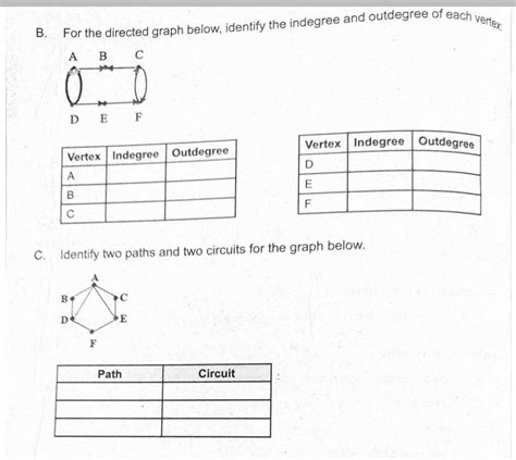 Solved B For The Directed Graph Below Identify The Indegree And Outdegree Of Each Vertex