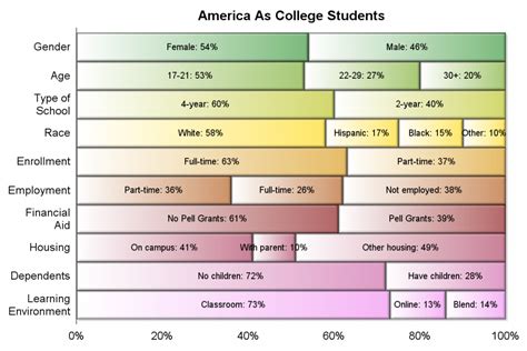 Likert Graph Revisited Graphically Speaking