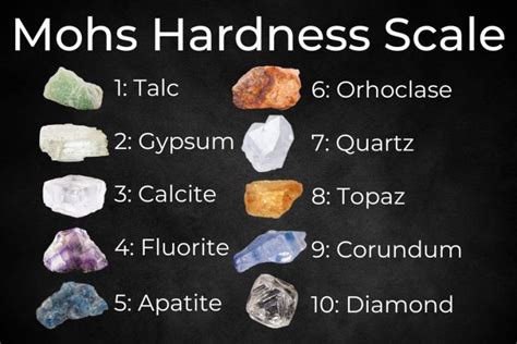 Gemstone Hardness Chart Haywoods Gems