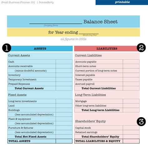 Fixed Assets Balance Sheet