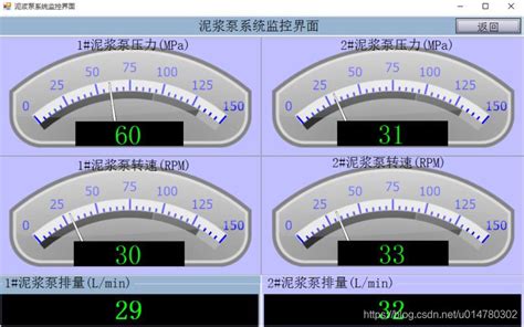 C与西门子plc通讯上位机源码c与plc源码 Csdn博客 C与西门子plc通讯上位机源码c与plc源码 Csdn博客
