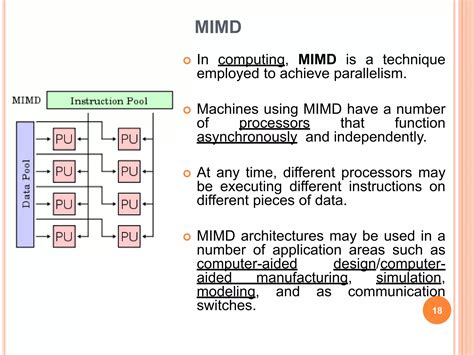 System On Chip Architectures Ppsx Operating Systems Computer Software And Applications