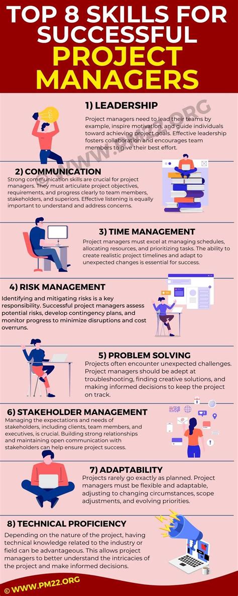 Project Management Society On Linkedin Projectmanagement Projectmanagers