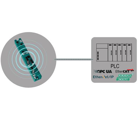 What Is IO Link And How Does It Work CoreTigo