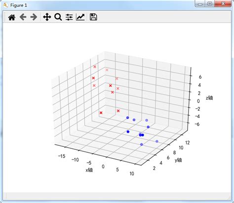 Python绘制精美可视化数据分析图表一 Matplotlibpython迷彩infoq写作社区 Python绘制精美可视化数据分析图表一 Matplotlibpython迷彩infoq写作社区