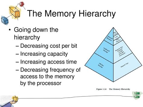 chapter 1 computer system overview ppt download