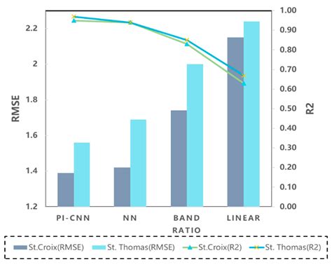 Nearshore Bathymetry From Icesat 2 Lidar And Sentinel 2 Imagery Datasets Using Physics Informed Cnn