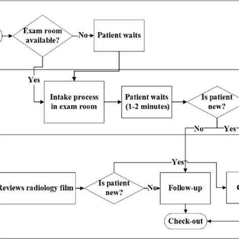 The Developed Simulation Optimization Framework Download Scientific
