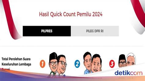 Link Quick Count Hitung Cepat Hasil Pilpres Pileg Pemilu 2024