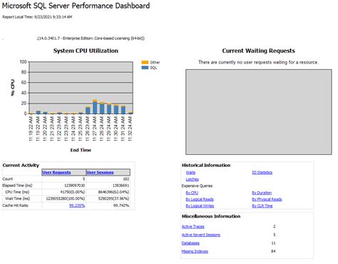 Ssms Is There A Way To Customize Sql Server Performance Dashboard Database Administrators