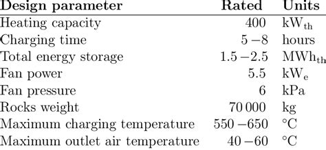 Design Parameters Of The Prototype Rated Values Download Scientific