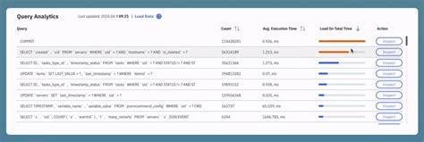 MySQL Slow Queries Monitoring
