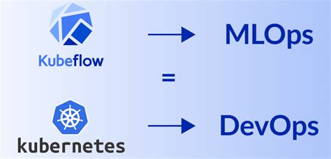 How To Install Kubeflow Locally Rmlops