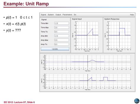 Ppt Objectives Convolution Definition Graphical Convolution Examples