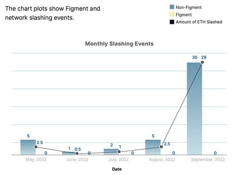 What Does Safety Over Liveness Really Mean Figment