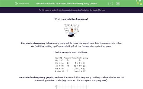 Read And Interpret Cumulative Frequency Graphs Worksheet Edplace