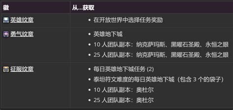 Wlk怀旧服：p2阶段牌子与牌子装改动一览17173魔兽世界专区