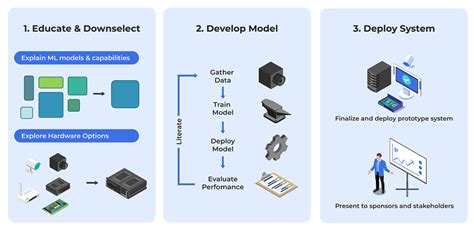 Automated Assembly Inspection Ej Technology Consultants