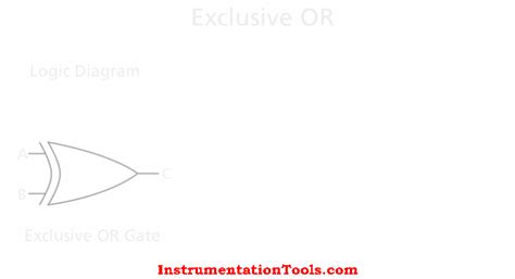Equivalent Logic Gates Using Plc Ladder Diagrams Boolean Logics