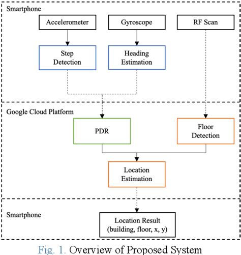 Figure 1 From Real Time And Precise Indoor Localization System In Multi