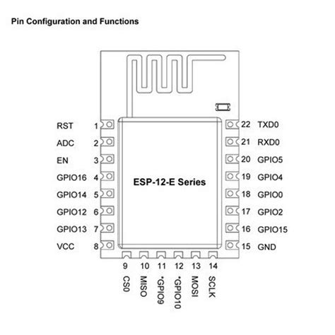 Geekcreit ESP F ESP8266 Remote Serial Port WiFi IoT Module Nodemcu LUA
