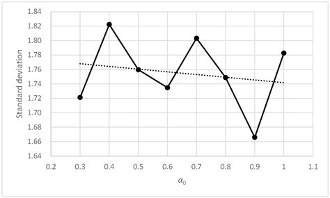 A Minimum Cost Design Approach For Steel Frames Based On A Parallelized Firefly Algorithm And