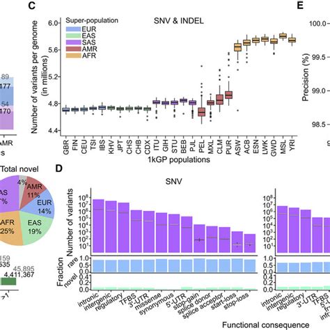 Pdf High Coverage Whole Genome Sequencing Of The Expanded 1000 Genomes Project Cohort
