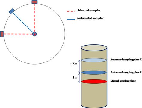 Schematic Representation Of The Position Of The Probes Download