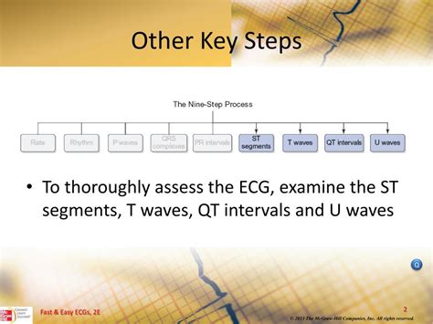 PPT ST Segments T Waves QT Intervals And U Waves PowerPoint Presentation ID