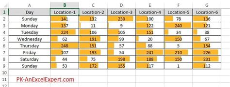 Chapter 3 Data Bars Pk An Excel Expert