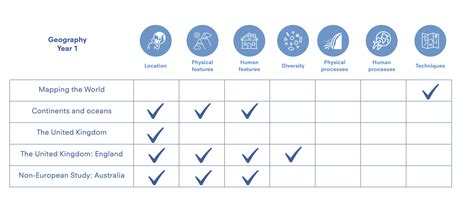 Schema Maps Free Downloads Resources Chris Quigley Education